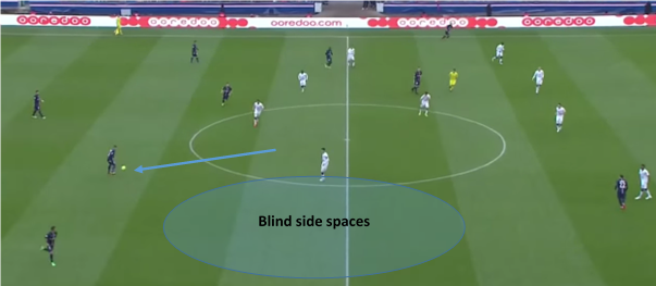 WORLD CLASS COACHING Training Center - Attacking Movements of Central ...