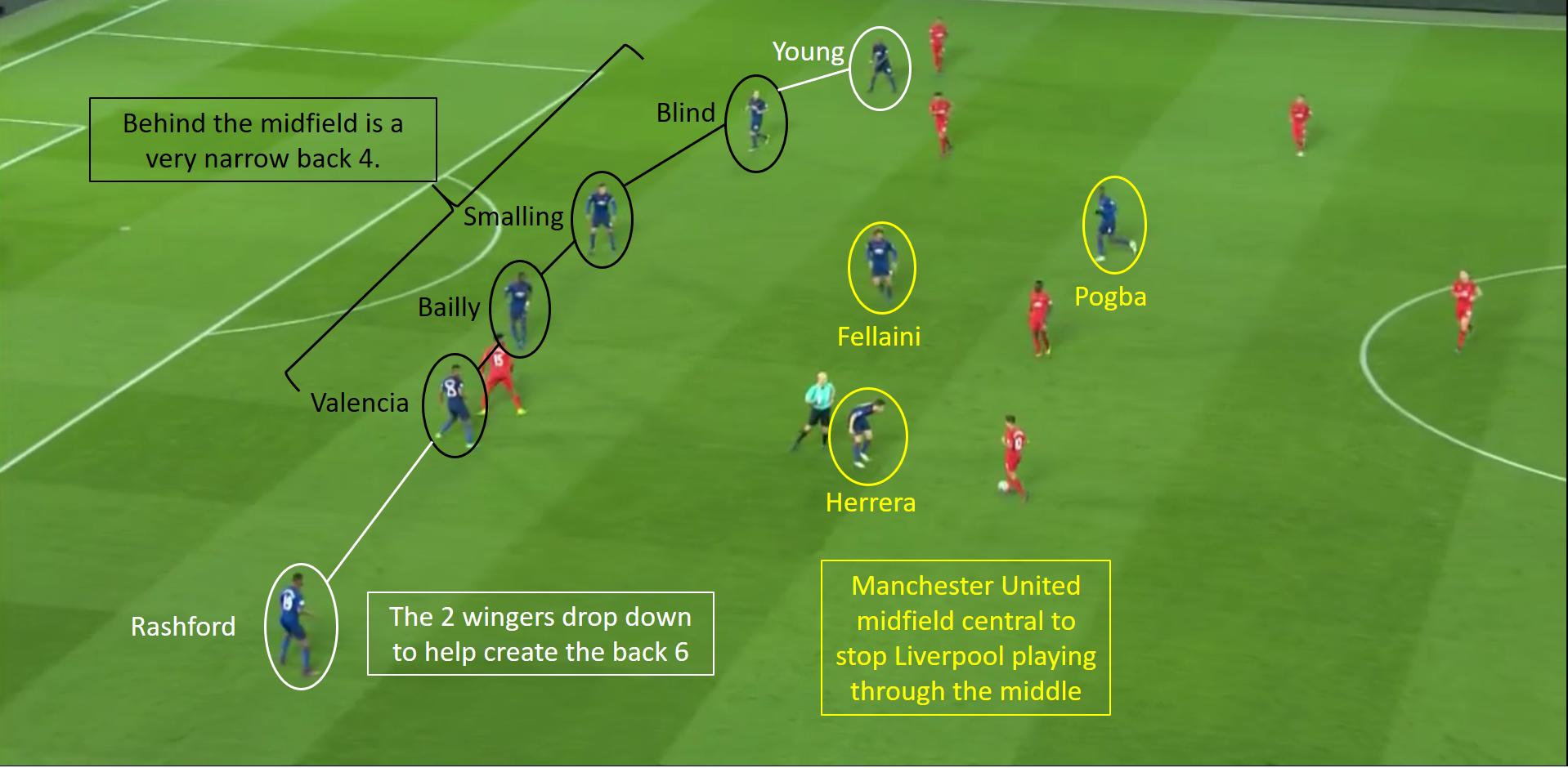 4-3-3 | Coaching Soccer Tactics